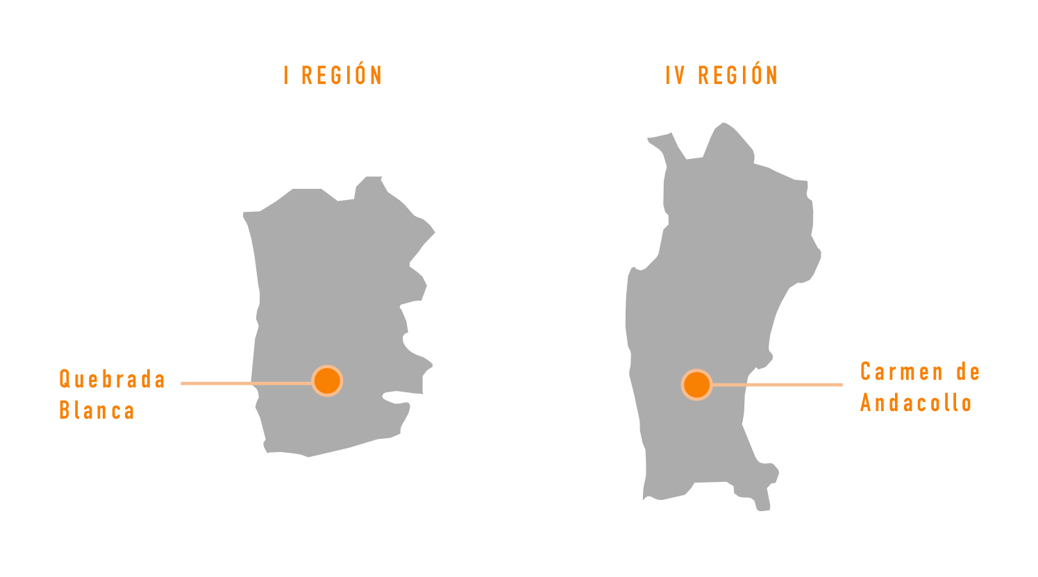 TECK Resources Chile Ltda – ACENOR